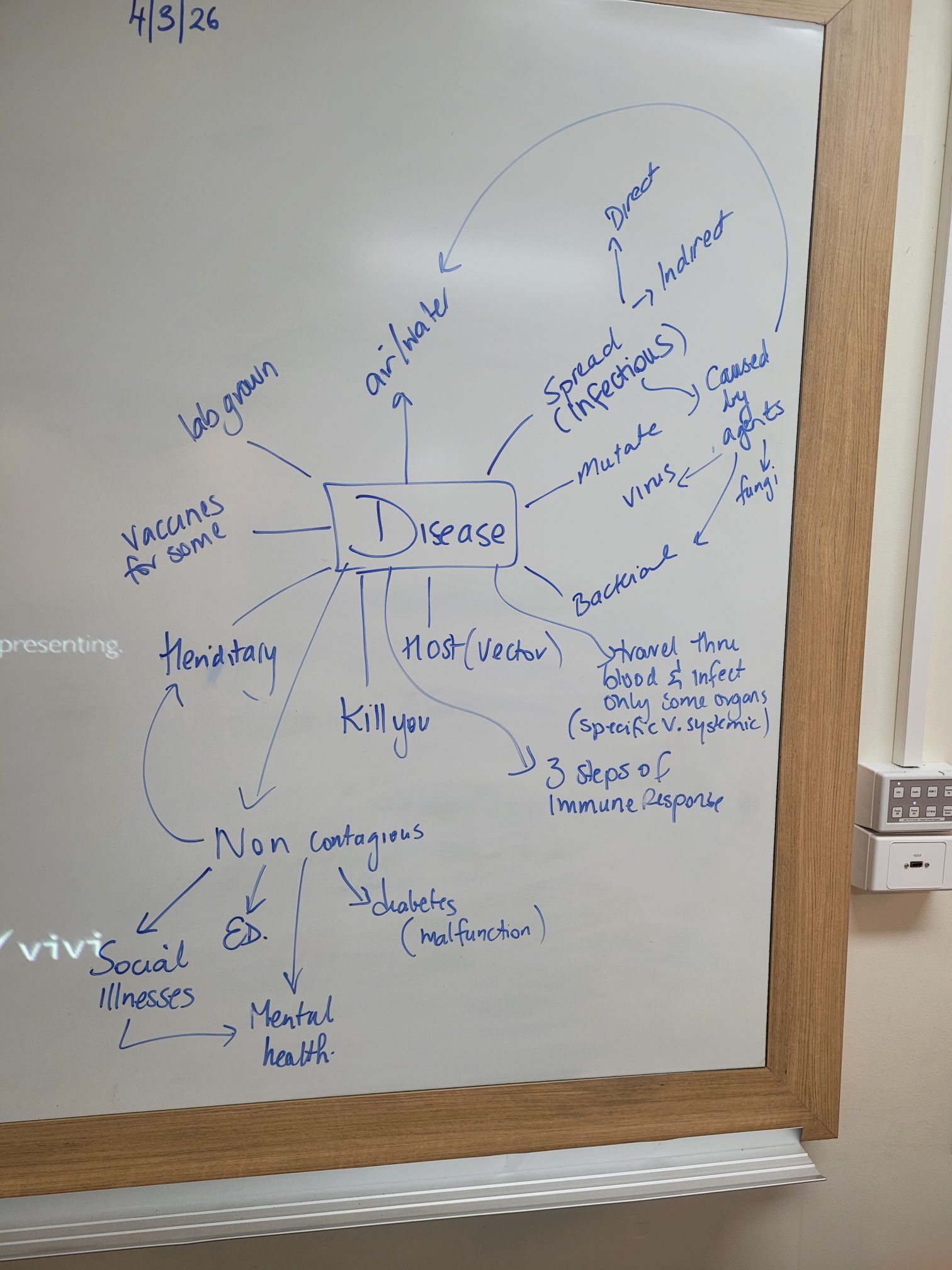 Semantic Mapping: Strengthening Vocabulary and Supporting Curriculum ...